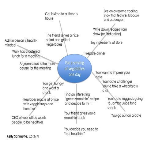 The Starfish Technique: An Example | PPTX