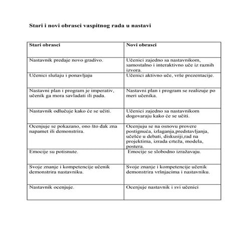 Stari i novi obrasci vaspitnog rada u nastavi | DOCX