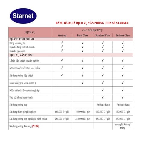 Starnet | PDF