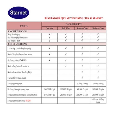 Starnet co working space | PPT