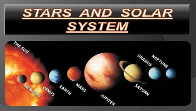 Solar System Constellations Names
