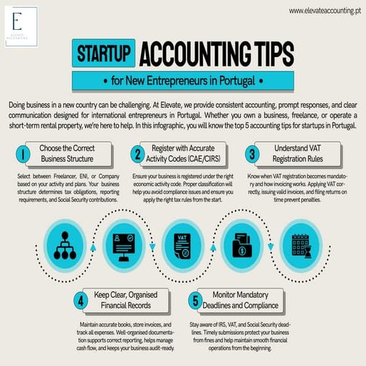 Start-Up Accounting Tips for New Entrepreneurs in Portugal.pdf