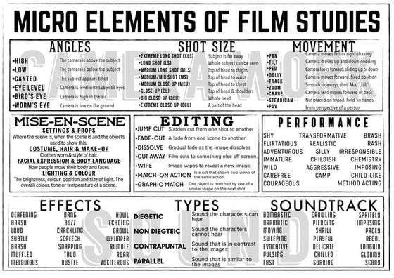5 elements of mise en scene | PDF