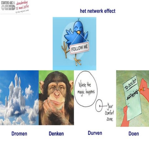 Starters abc Workshop ‘het netwerk effect’ | PPT