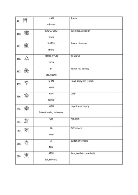 Almost same Kanji character 04 | PDF