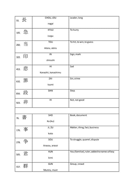 Almost same Kanji character 24 | DOCX