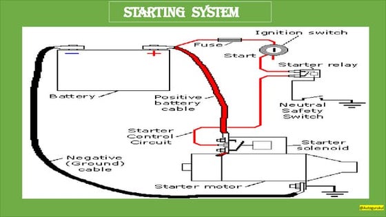 Automotive starting system. | PPTX