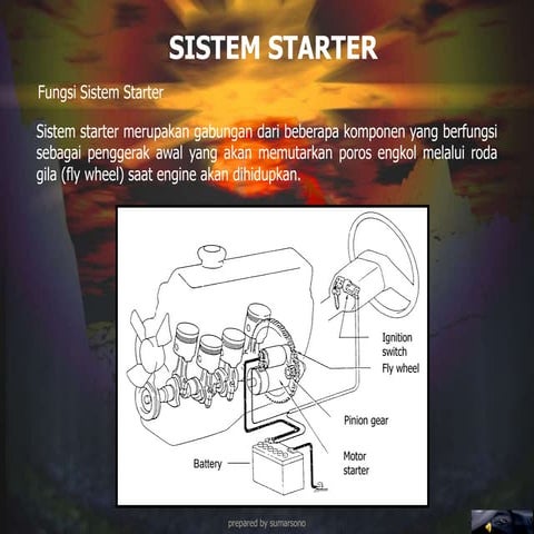 SISTEM STARTER MOBIL (STARTER SYSTEM)... | PPT