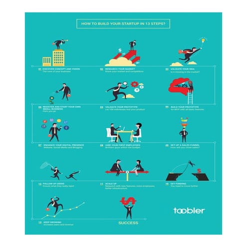 How to build your startup in 13 steps? | PDF