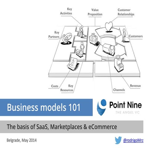 Business Model 101: The Basics of Marketplaces, SaaS & Ecommerce ...