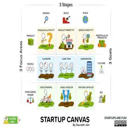 Startup Canvas - Guide for a new entrepreneur | PPT