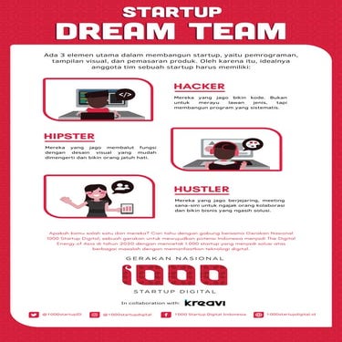 Startup Dream Team #1000StartupDigital | PDF