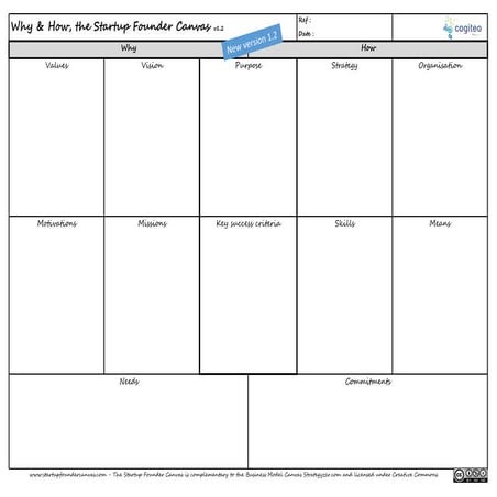 Startup Founder Canvas plus v1.2 EN | PPT