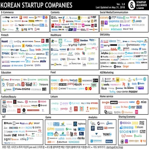 Startup map v3.8 (180531) | PDF