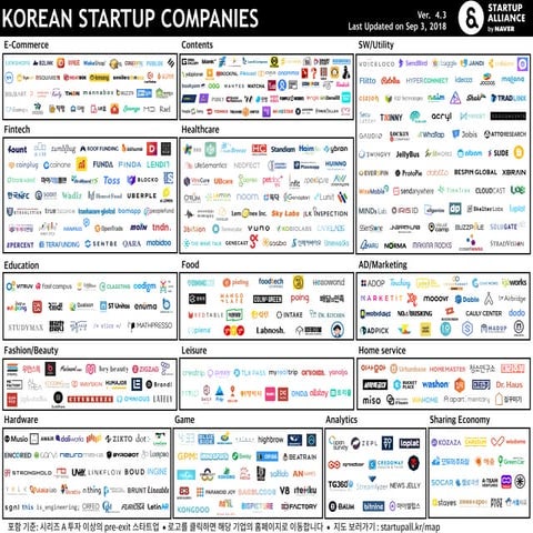 Startup map v4.3 (180903) | PDF