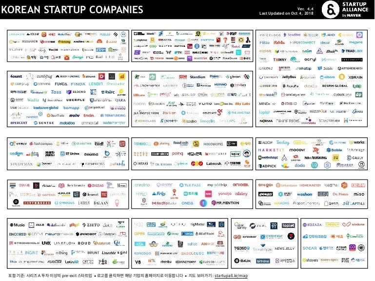 Korea Startup Map v4.4 (181004)
