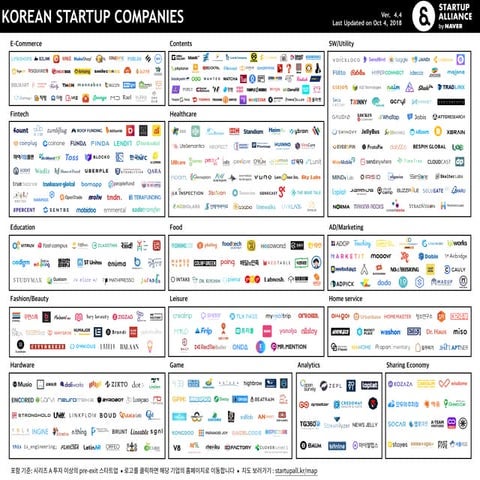 Korea Startup Map v4.4 (181004) | PDF