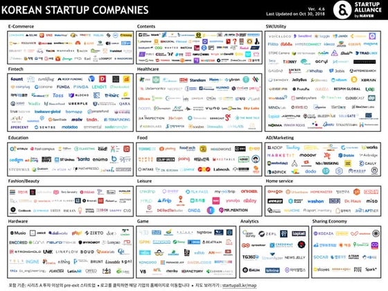 Startup map v3.8 (180531) | PPT