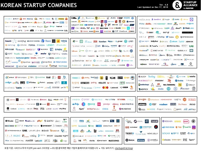 Startup map v4.8 (181217)