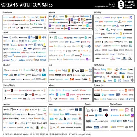 Startup map v3.8 (180531) | PDF