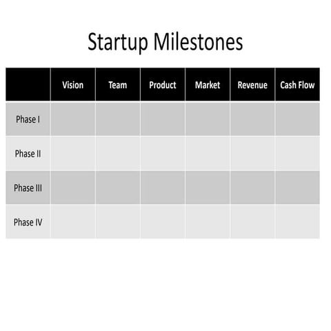 Startup Milestones Worksheet | PPTX