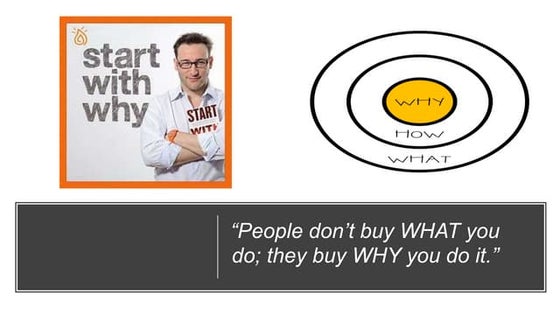 Simon Sinek - The golden circle - Start with the WHY | PPT