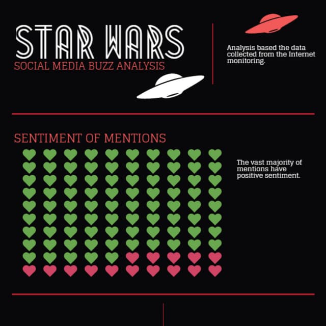 Star Wars - Social Media Buzz Analysis | PDF