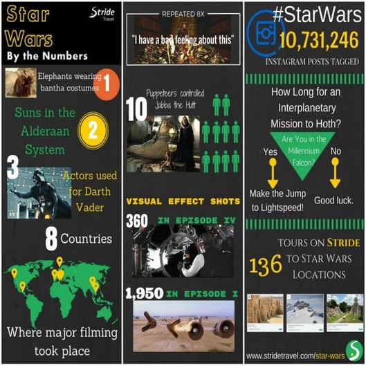 Travel-inspired Star Wars Infographic | PDF
