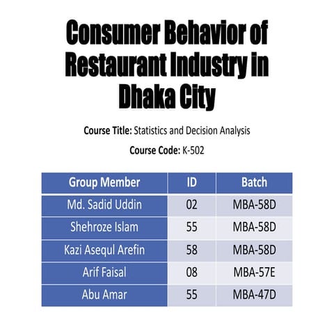 Consumer Behavior of Restaurant Industry in Dhaka City | PPT