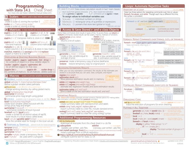 Stata Programming Cheat Sheet Pdf Programming Languages Computing 7685