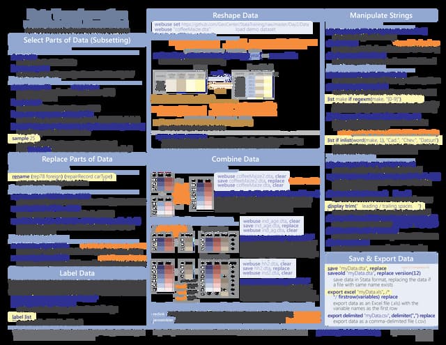 Stata Cheat Sheet Data Visualization Customization 4932