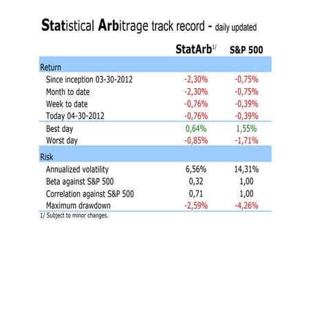 Stat Arb Performance | PDF