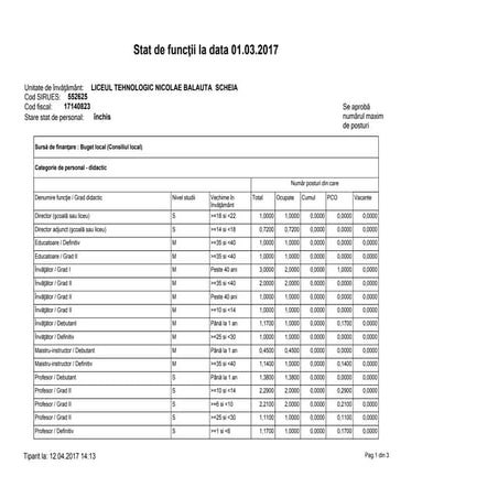 Stat de funcţii la data 1.03.3017