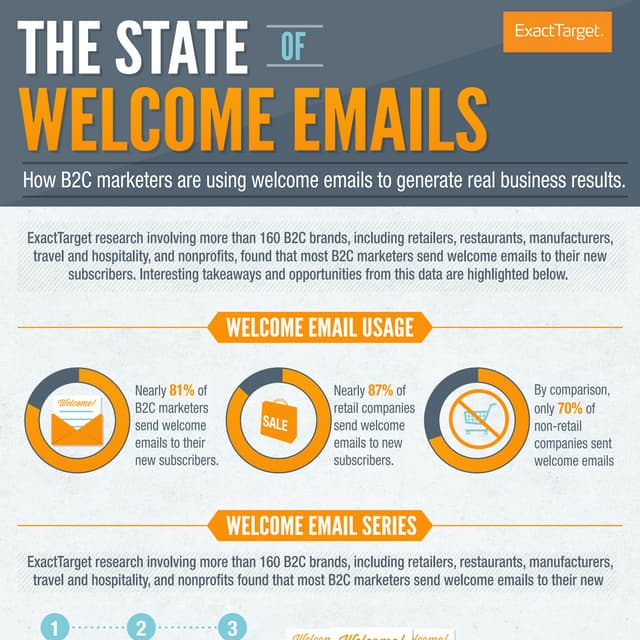 The State of Welcome Emails #Infographic | PDF