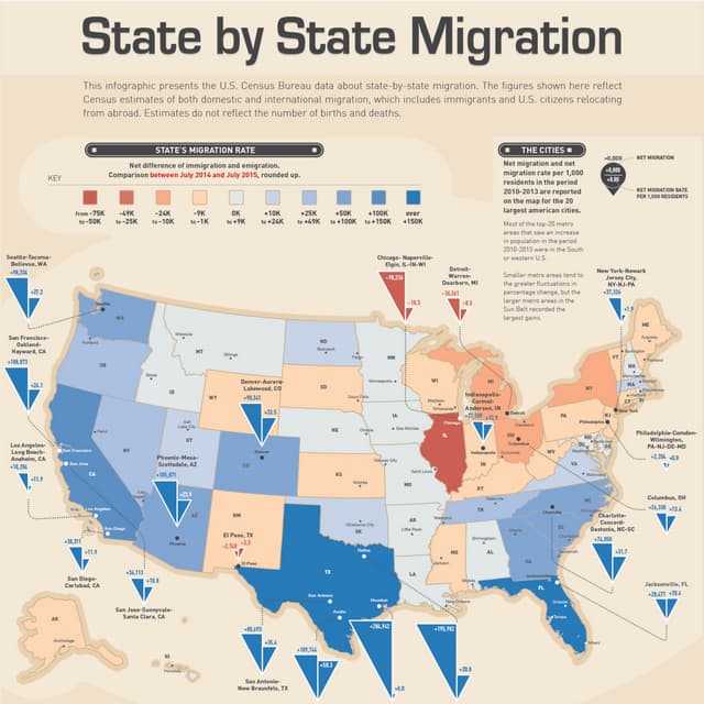 State-by-State Migration: Visualized Data | PDF