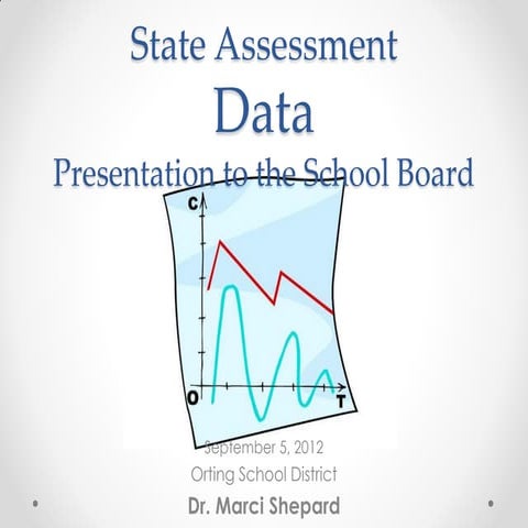 State Assessment Data 2012 - School Board | PDF