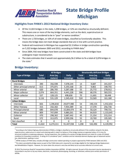 North Dakota State Bridge Profile | PDF