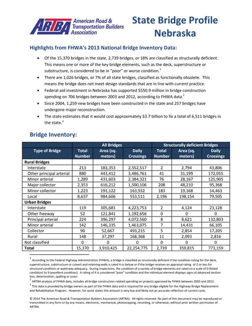 North Dakota State Bridge Profile | PDF