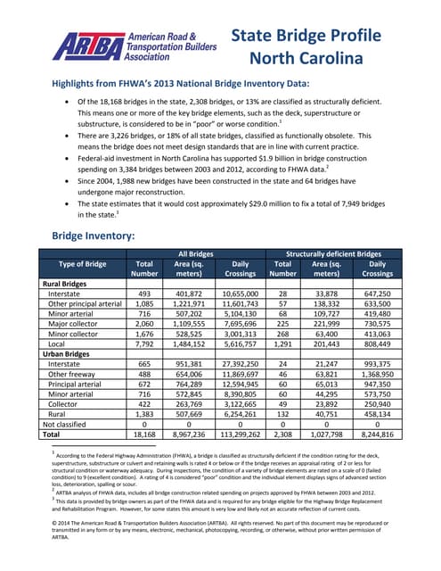 Nebraska State Bridge Profile | PDF