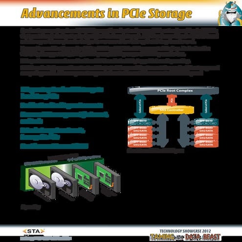 Advancements in PCIe Storage | PDF