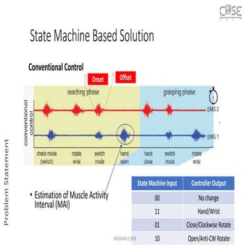 State Machine Based Solution.pptx | Technology & Computing
