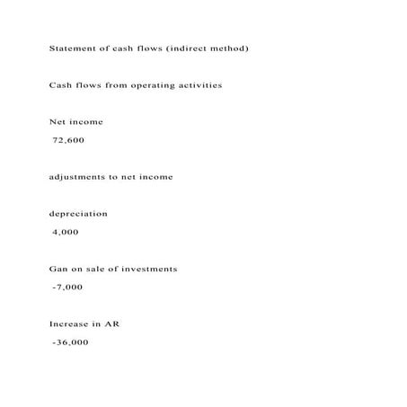 Statement of cash flows (indirect method) Cash flows from ope.docx