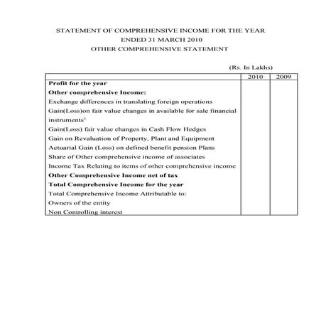 Statement of comprehensive income separate structure | DOC