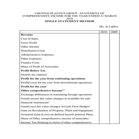 Statement of comprehensive income single statement structure | DOC ...