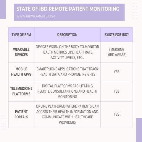 IBD Care in the Digital Age: Remote Monitoring AdvancementsE.pdf