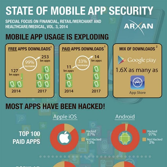 BYOD and Physical Security Infographic | PDF