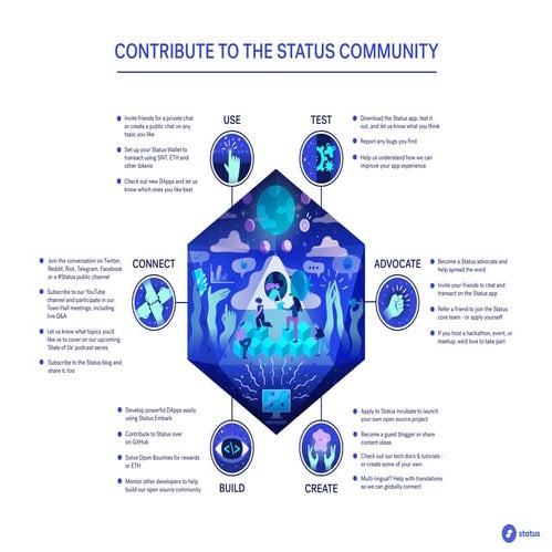 How to Get Involved in the Status Community | PPT