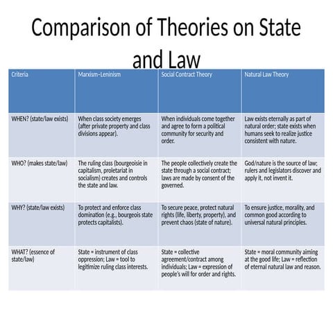 Three States_and_Law_Theories comparison.pptx