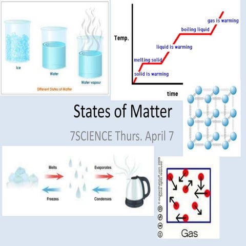 States of matter | PPTX | Physics | Science