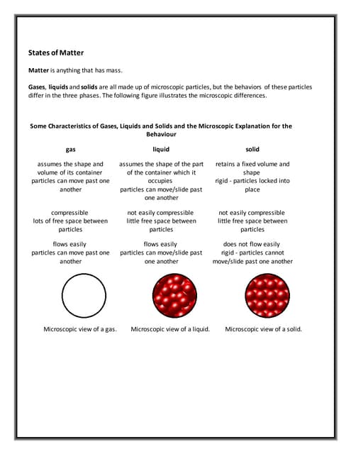 4 States Of Matter For Kids